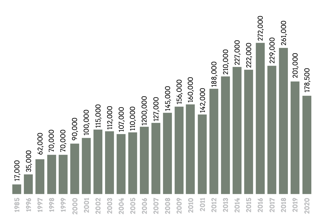 Fast Facts - Washington State Wine Commission