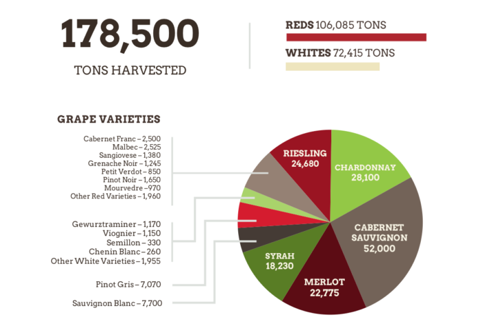 Grapes, Soil, & Sun - Washington State Wine Commission