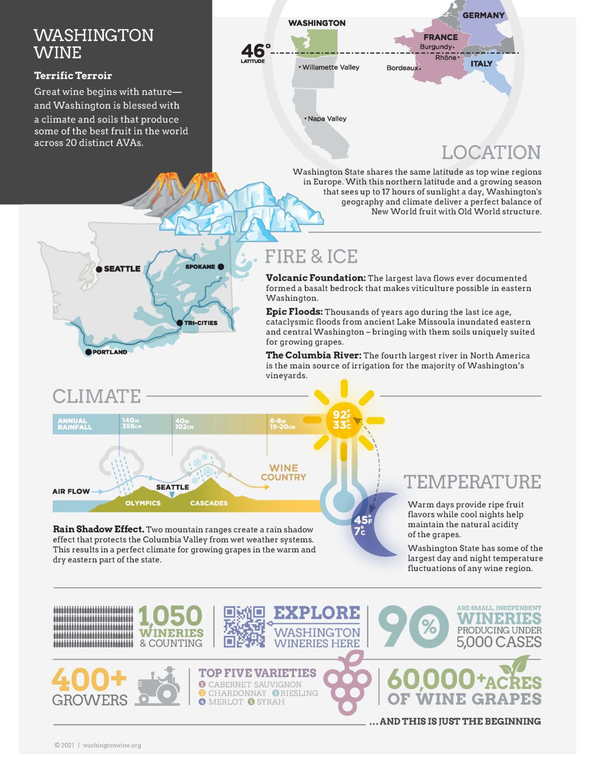 Fast Facts - Washington State Wine Commission
