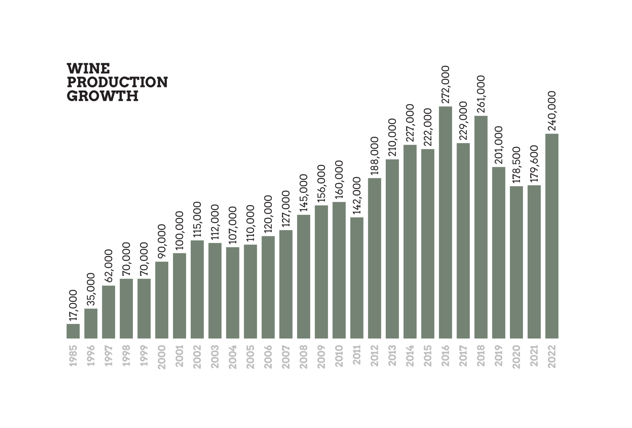 Fast Facts - Washington State Wine Commission