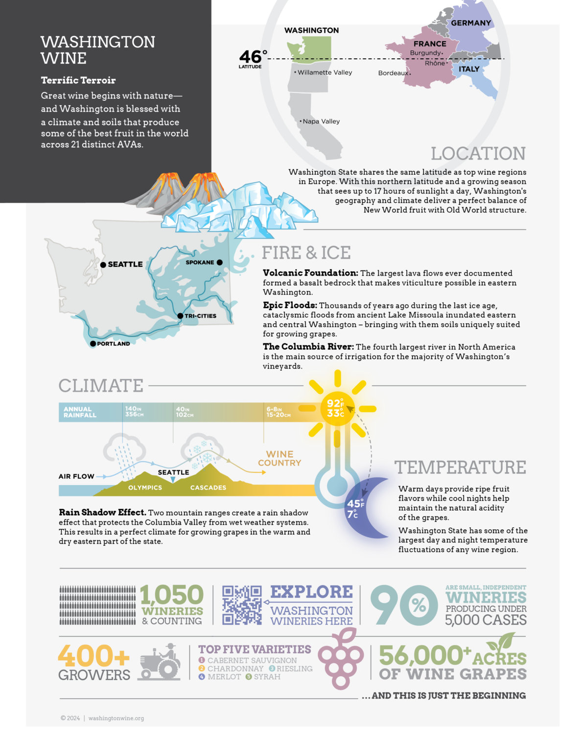 Fast Facts - Washington State Wine Commission